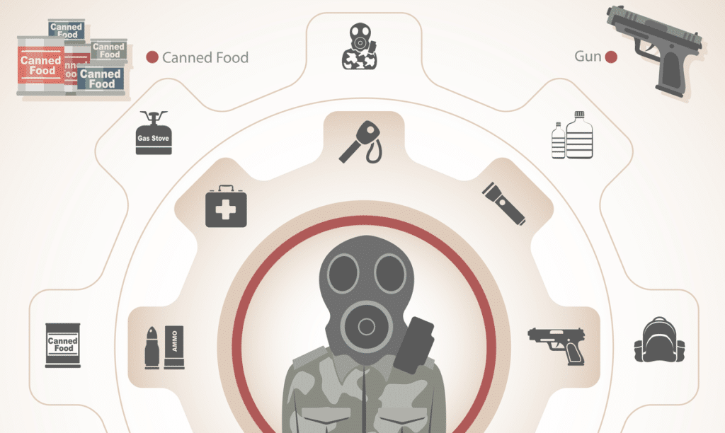 The Ultimate Prepper's List of Gear and Supplies for When SHTF